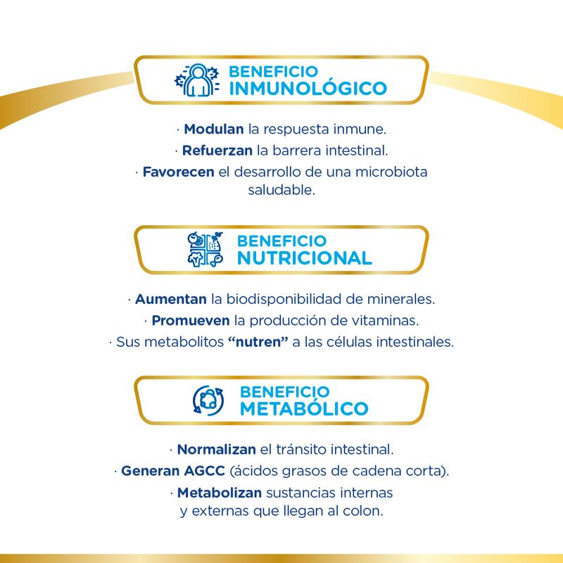 Fórmula Láctea Sancor Bebe Advanced | Farmacity - Farmacity